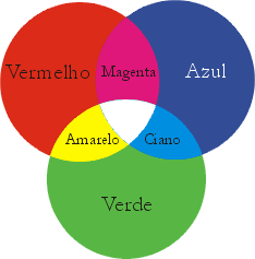 Cores - Fabricio Breve