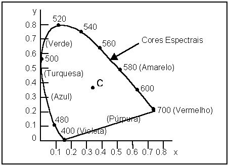 Cores - Fabricio Breve