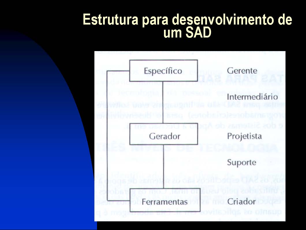 Sistemas de Apoio a Decisão - Slides - Fabricio Breve